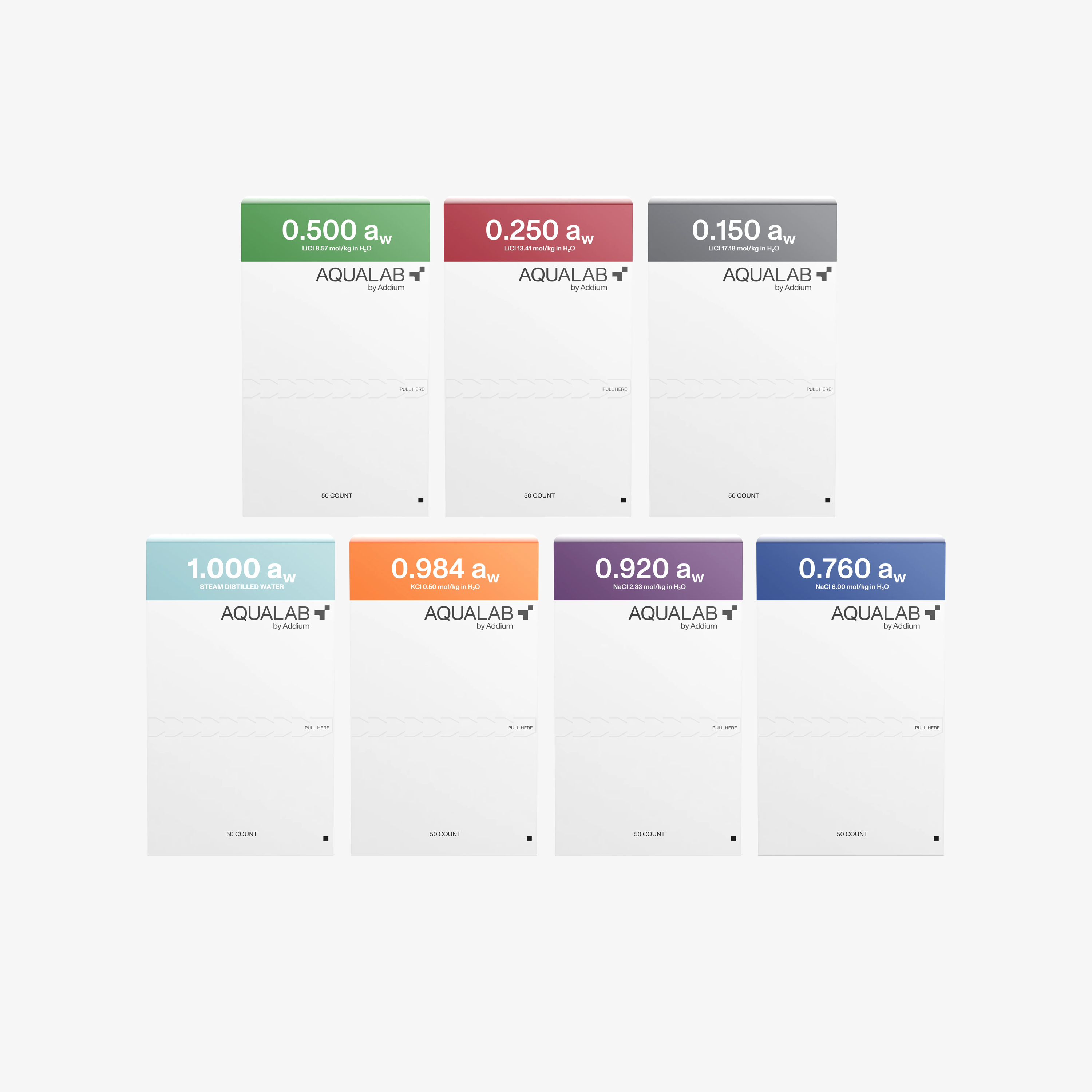 Product: Water Activity Standards